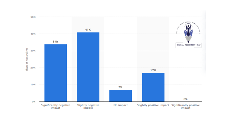 Literature Review | Digital Assignment Help